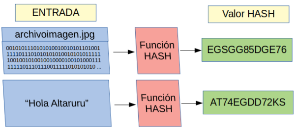 Hash: ¿Qué Es? Y ¿Cuál Es Su Función? • Trato | Gestión De Contratos Y Firma Electrónica